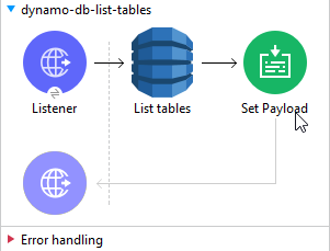 Amazon Dynamo DB Connector Operations Walkthrough