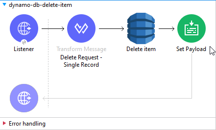 Amazon Dynamo DB Connector Operations Walkthrough