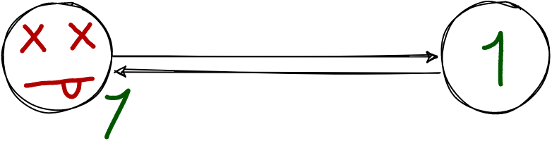 Raft in Tarantool: How It Works and How to Use It