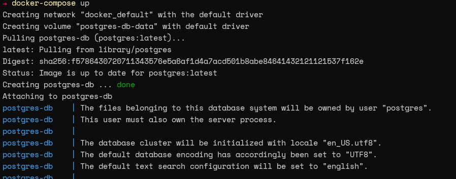 Provisioning Postgres from Docker to Kubernetes
