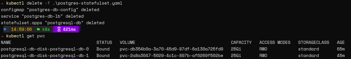 Provisioning Postgres From Docker To Kubernetes 8493