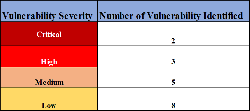 How to Write an Effective Pen Test Report