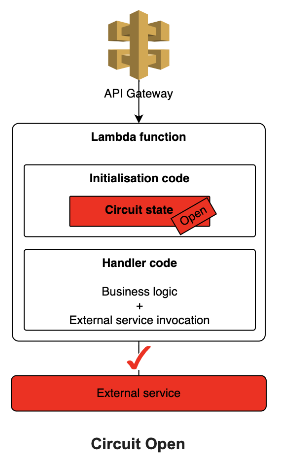 Aws Serverless Lambda Resiliency Part 2