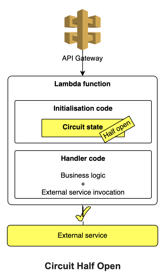 Aws Serverless Lambda Resiliency Part 2 8677