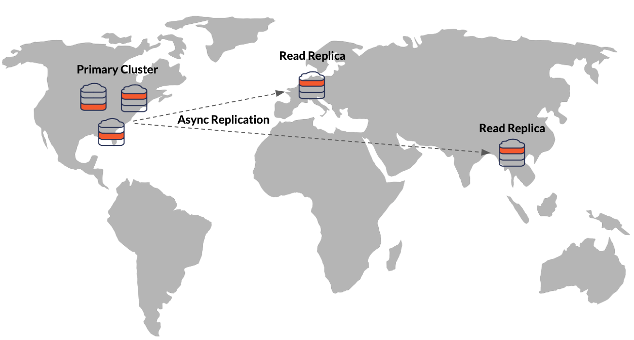 Exploring Multi-Region Database Deployment Options