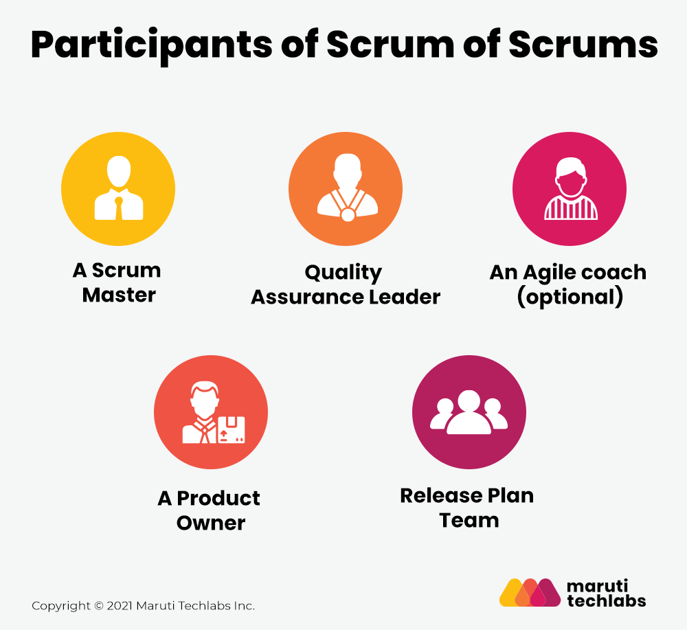 Guide to Scrum of Scrums: An Answer to Large-Scale Agile - DZone