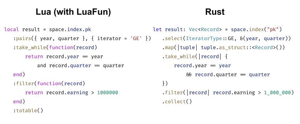 Tarantool Speeding Up Development With Rust 