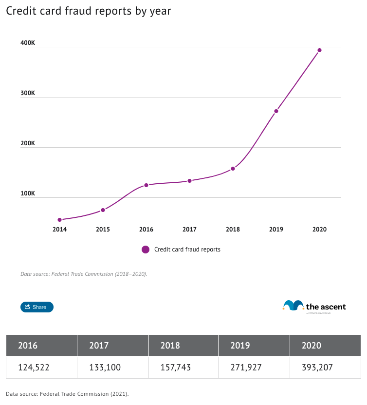 Leveraging Change Data Capture for Fraud Detection using Arcion Cloud