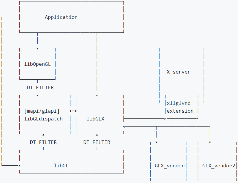 Hardware Accelerated Opengl Rendering In An Lxc