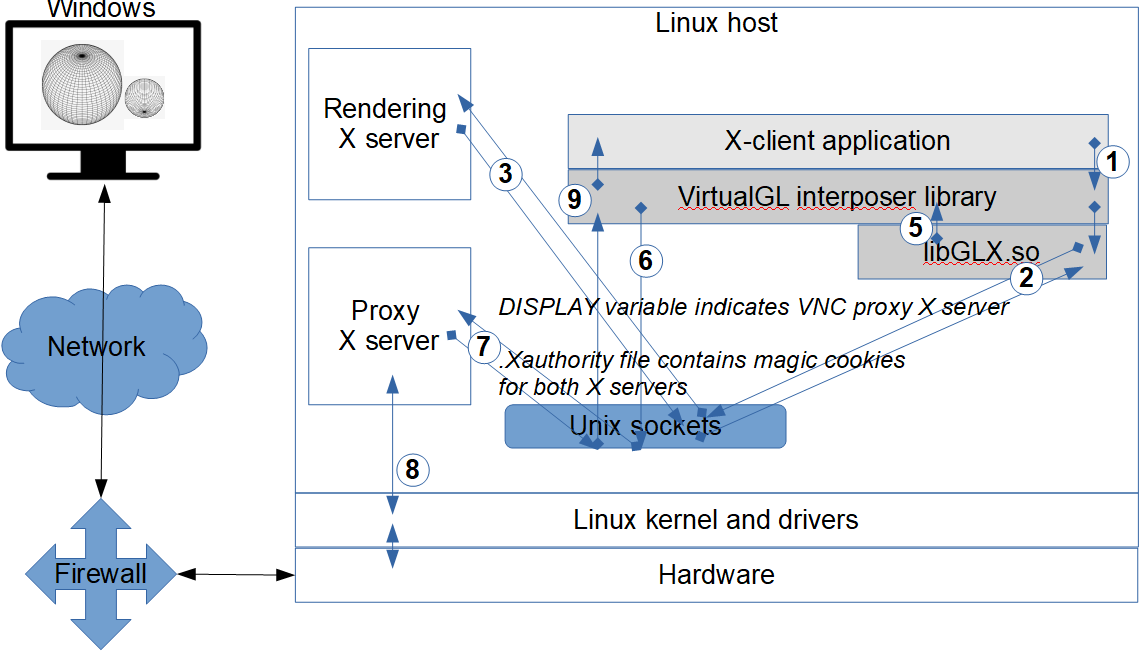 Hardware Accelerated Opengl Rendering In An Lxc