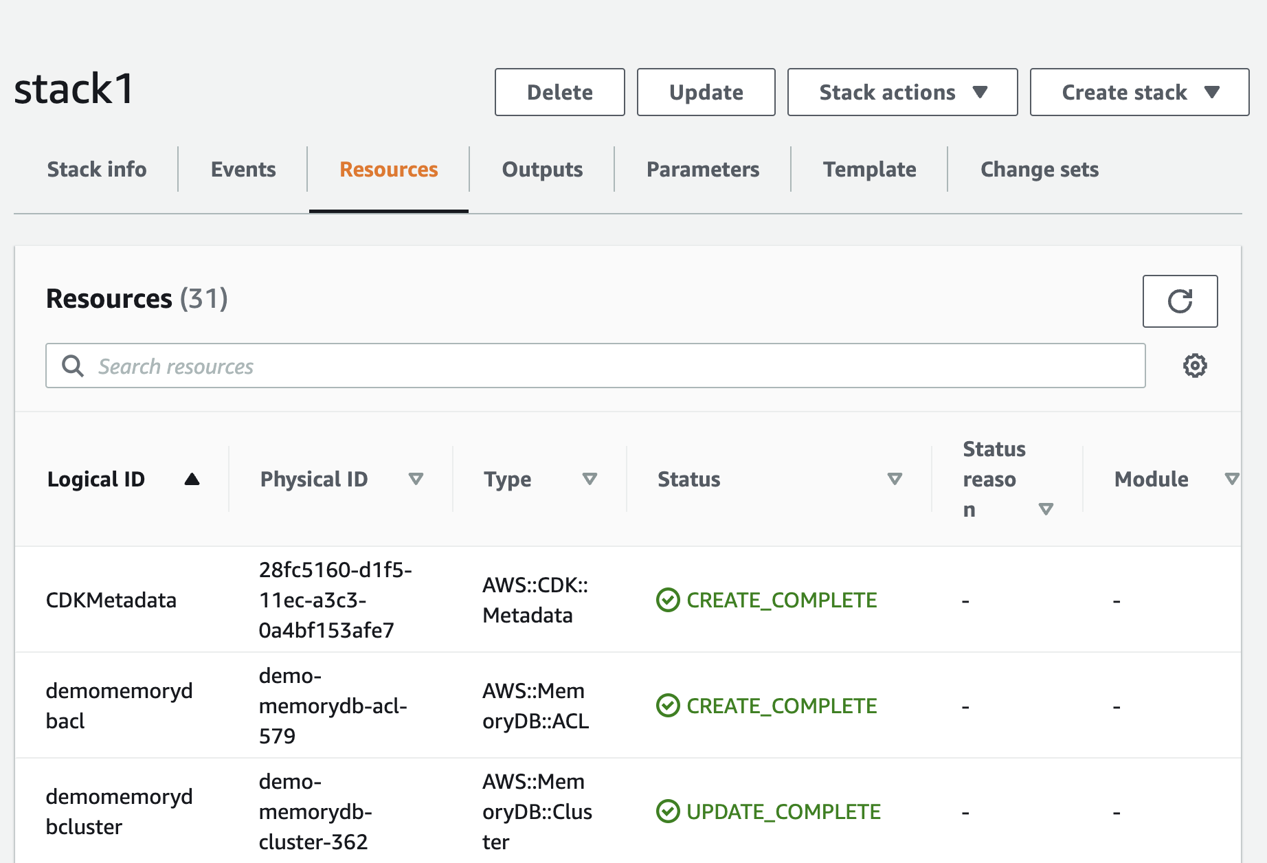 Build A Twitter Leaderboard App With Redis And Aws Lambda Part 1