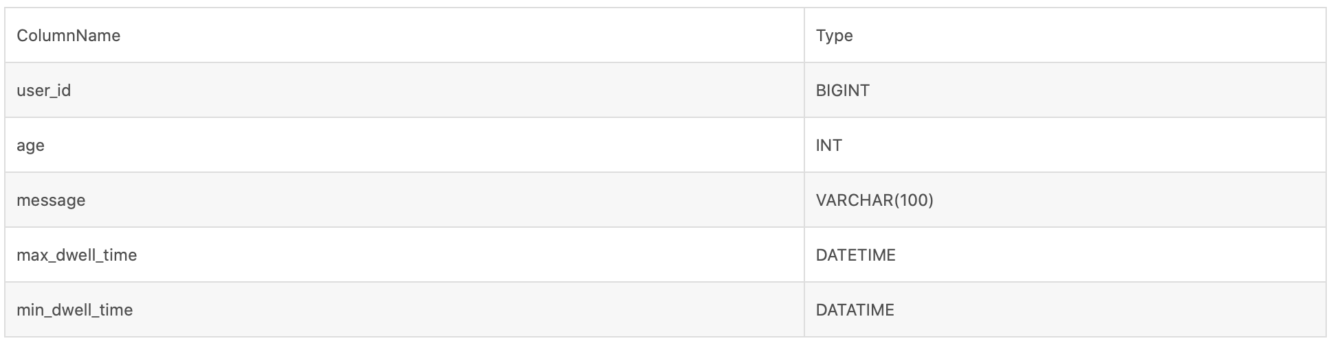 Doris Storage Layer Design and Storage Structure