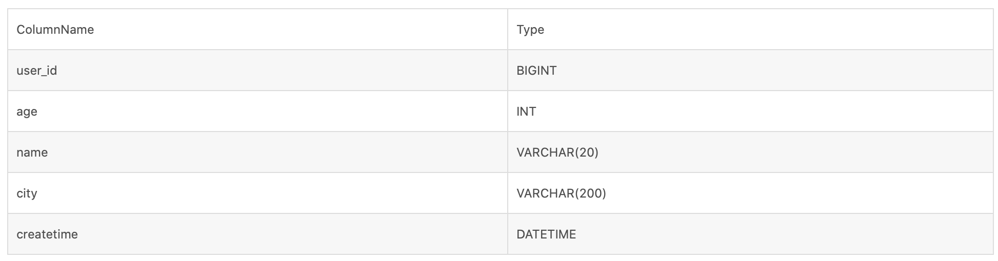 Doris Storage Layer Design and Storage Structure
