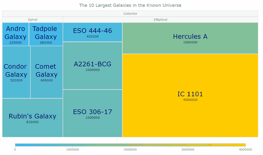 How To Build A Treemap Using JavaScript How To Build A Treemap Using JavaScript