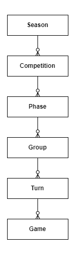 Improving Performance In A Hierarchical SQL Structure W3schools