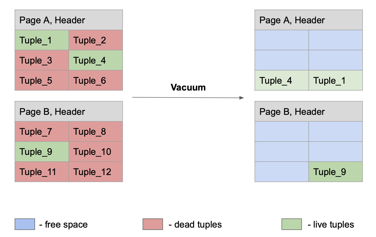 How Java Apps Litter Beyond the Heap
