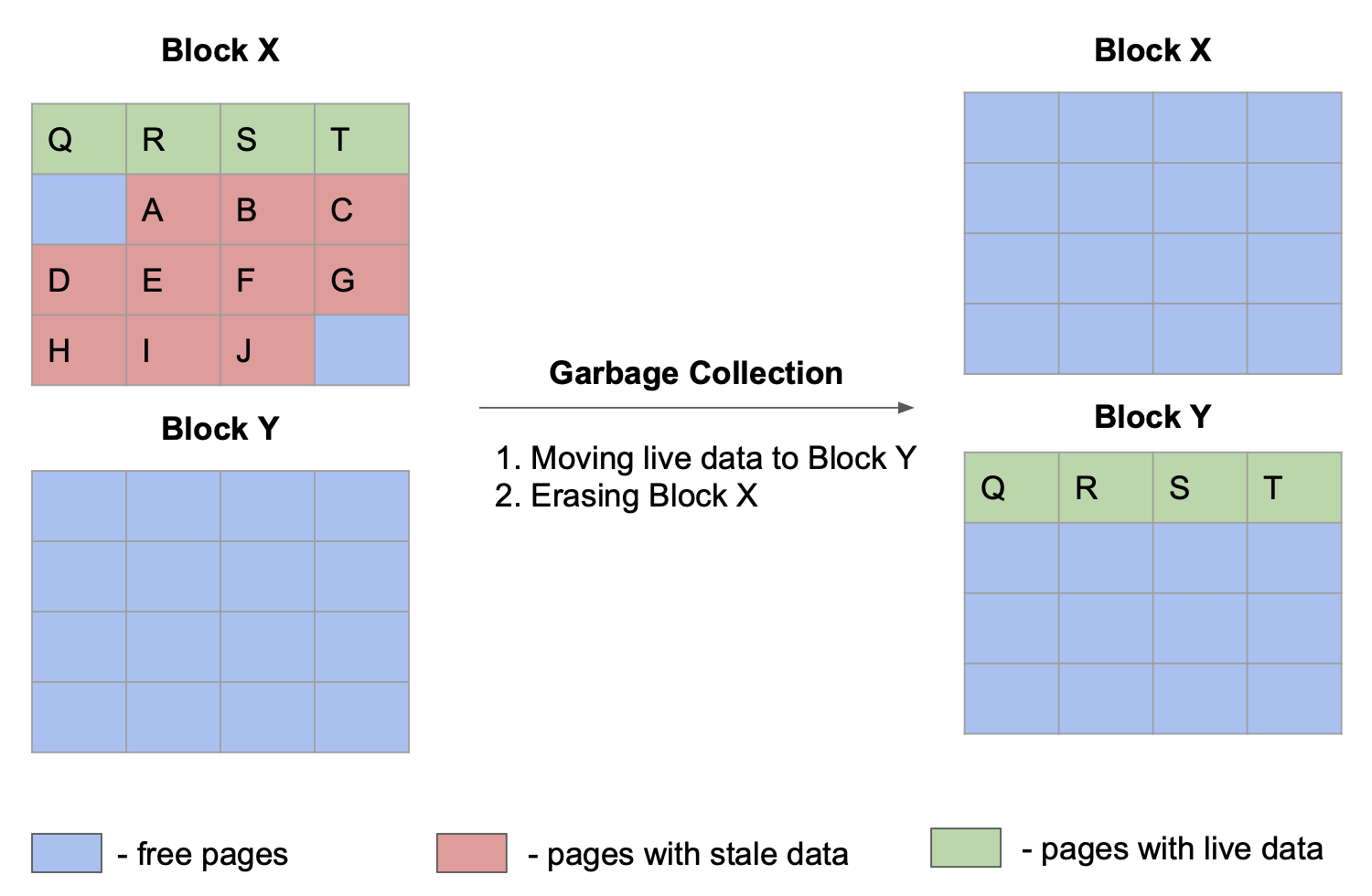 How Java Apps Litter Beyond the Heap