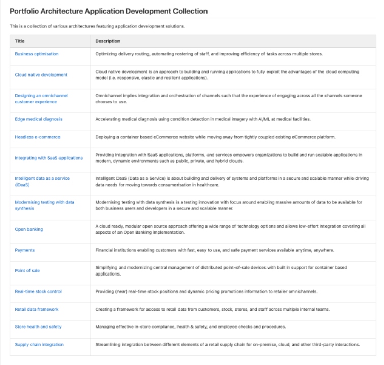 Portfolio Architectures: Application Development