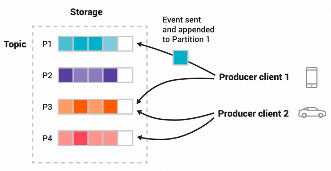 Apache Kafka Patterns And Anti Patterns DZone Refcardz