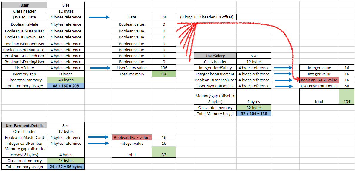 Saving Memory In Java Make The Smallest Footprint