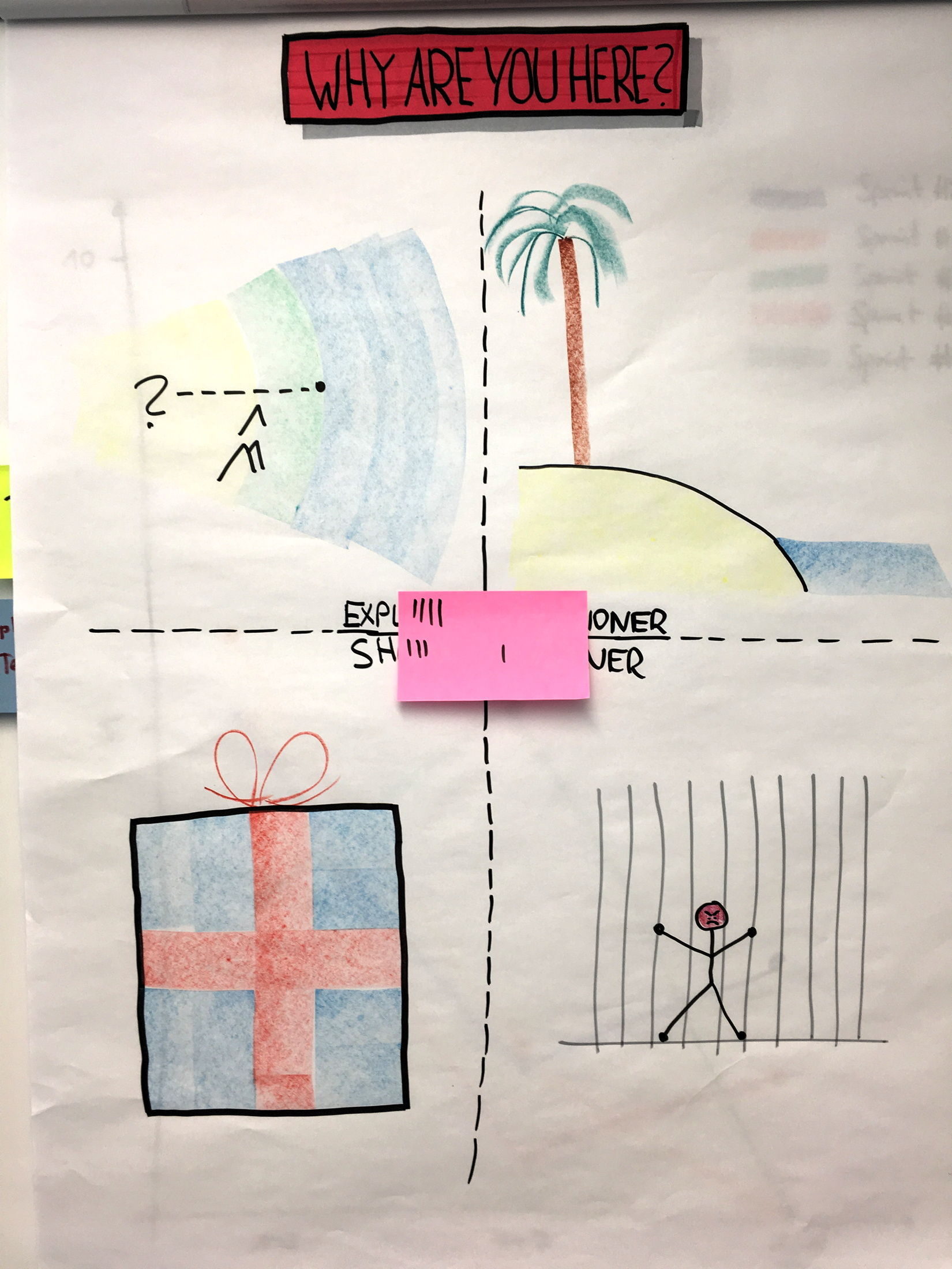 Prisoners of Retrospectives