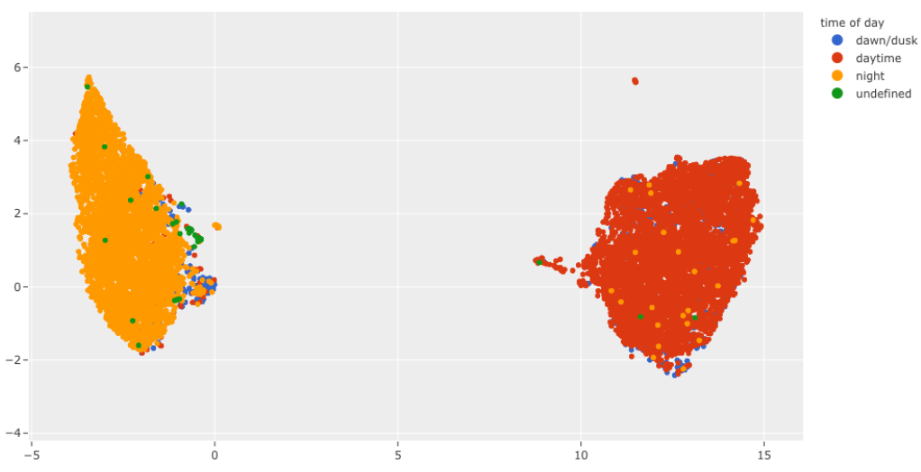 Embeddings Search With Qdrant and FiftyOne