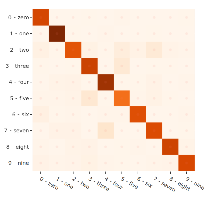 Embeddings Search With Qdrant and FiftyOne
