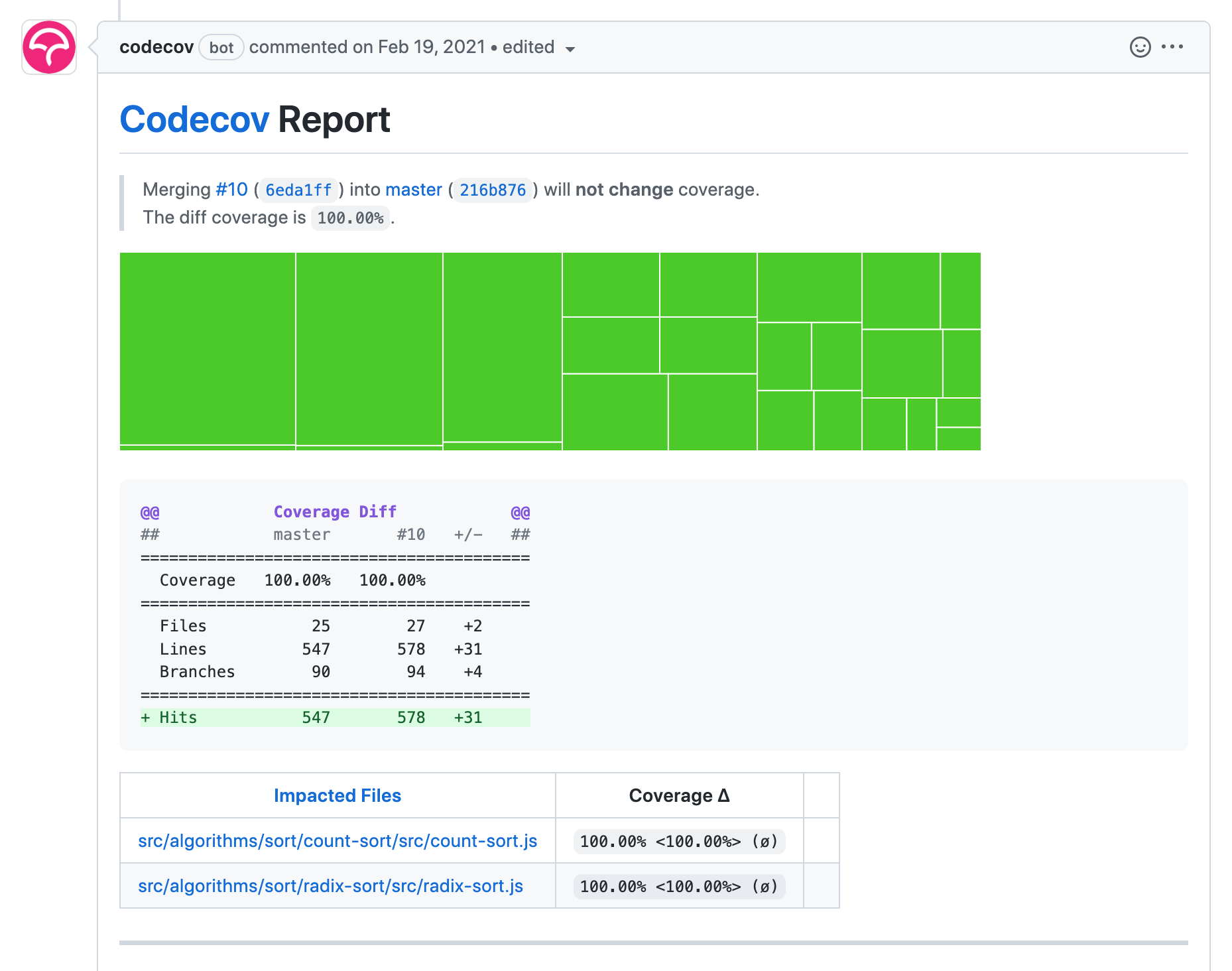 Tools Integrations To Improve Code Review GitHub DZone