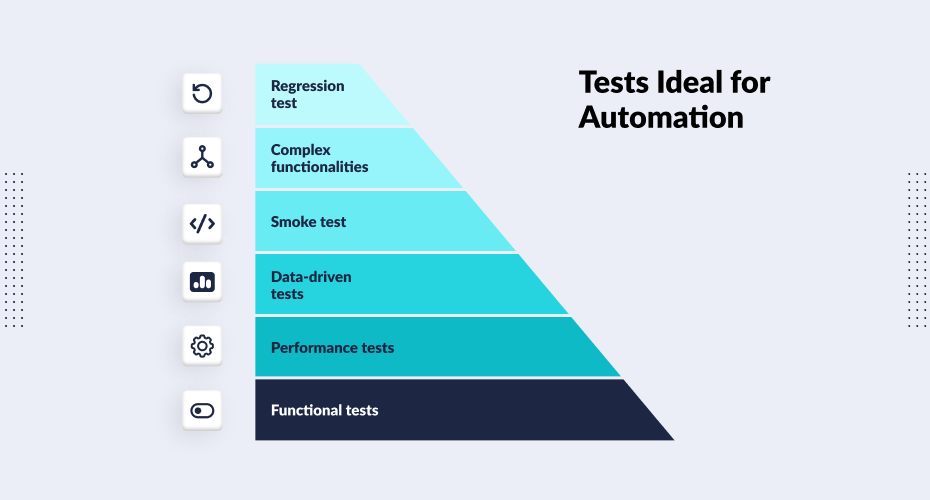 Complete Automation Testing — Is It Feasible? - DZone