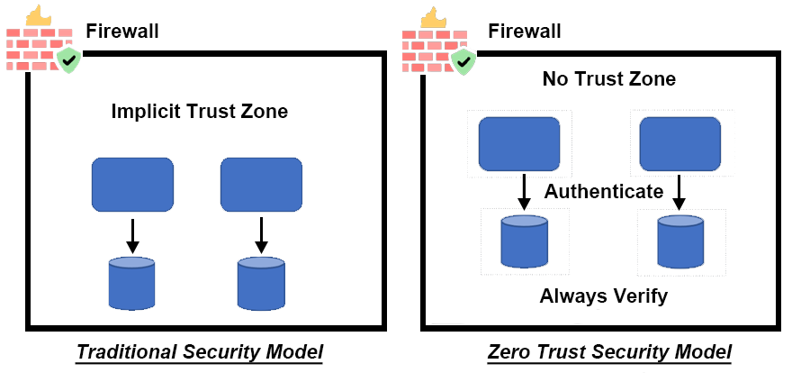 Advanced Cloud Security Dzone Refcardz