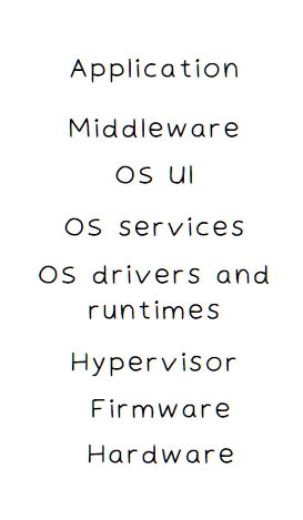 What Is Software Stack?