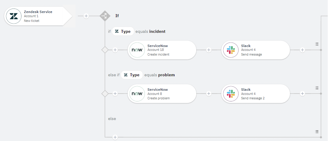 How To Use IBM App Connect To Build Flows