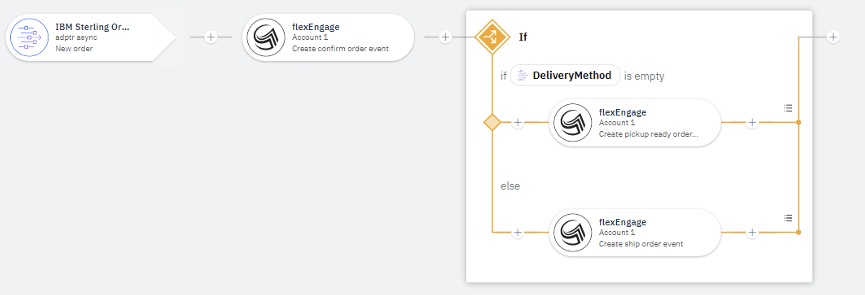 How To Use IBM App Connect To Build Flows