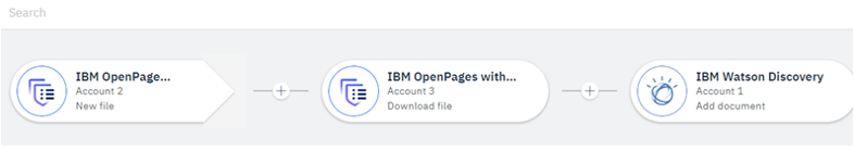 How To Use IBM App Connect To Build Flows