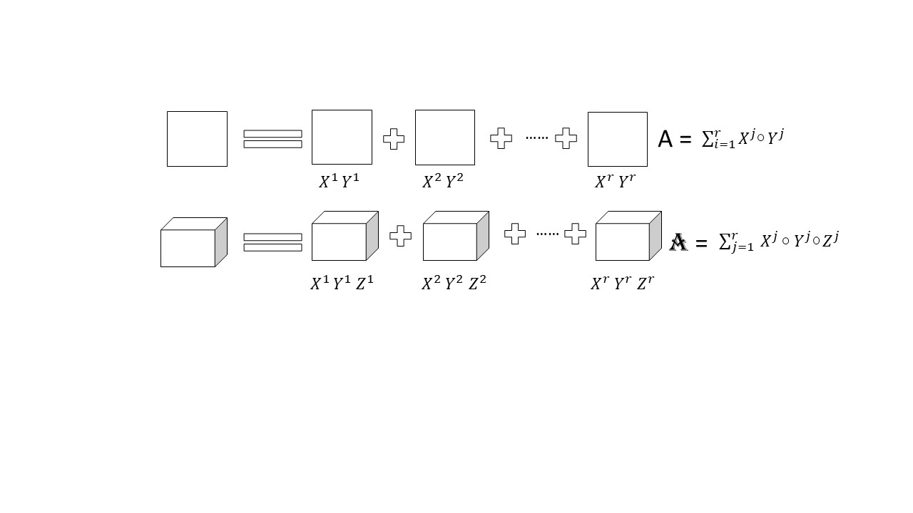 Model Compression Techniques for Edge AI