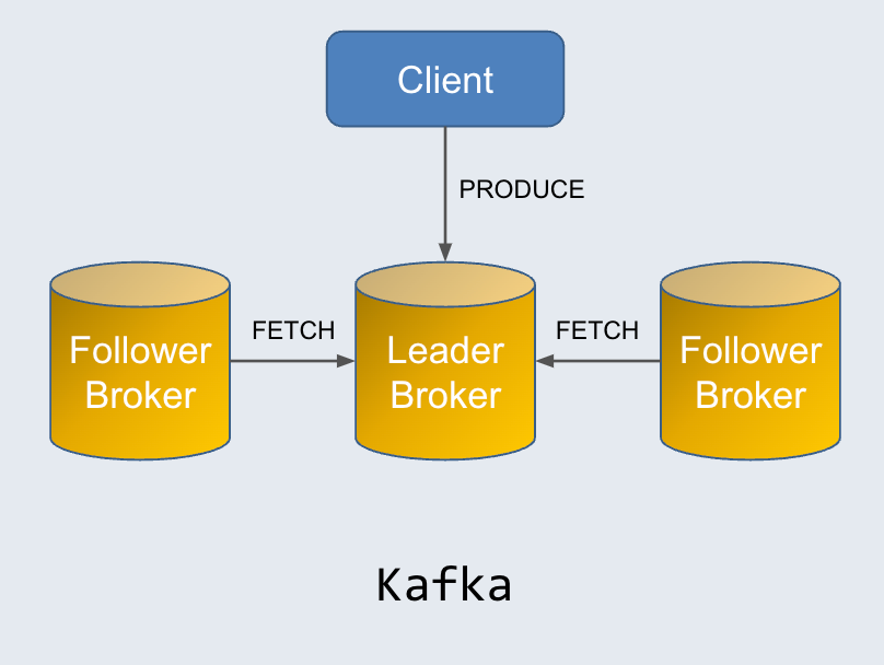 Understanding Kafka-on-Pulsar (KoP) - DZone