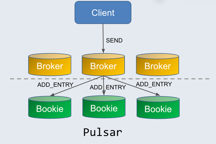 Understanding Kafka-on-Pulsar (KoP)