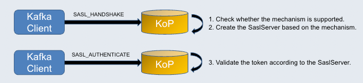Understanding Kafka-on-Pulsar (KoP)