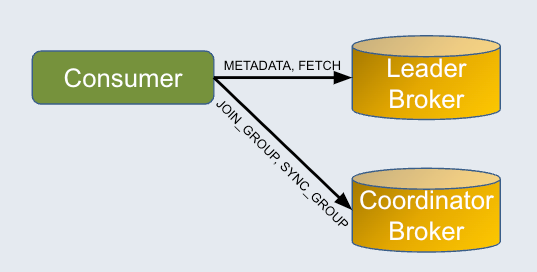 Understanding Kafka-on-Pulsar (KoP)