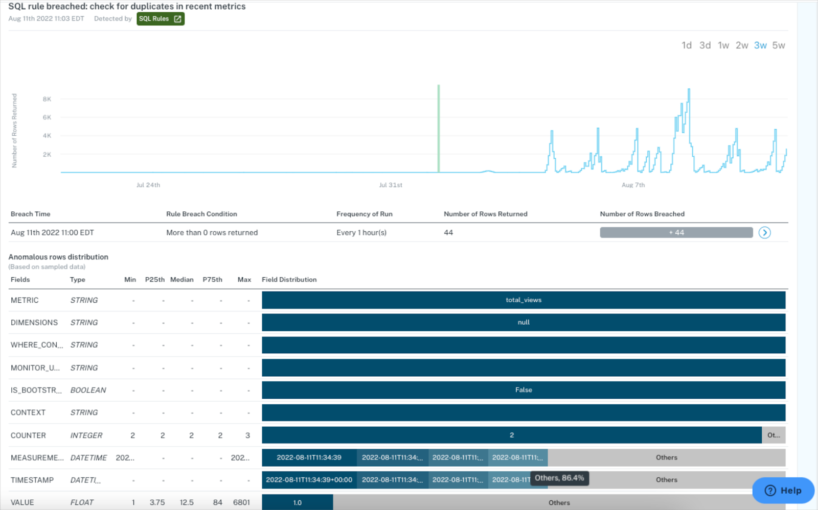 Make Data Anomaly Resolution Less Cartoonish