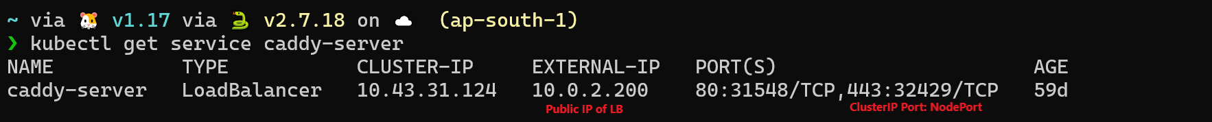 Kubernetes Services Explained - DZone