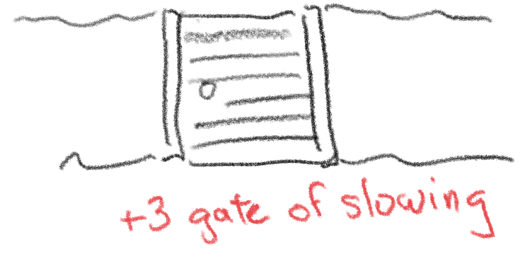 Why Are Process Gates the Hellish Spawn of Evil You Should Avoid at All ...