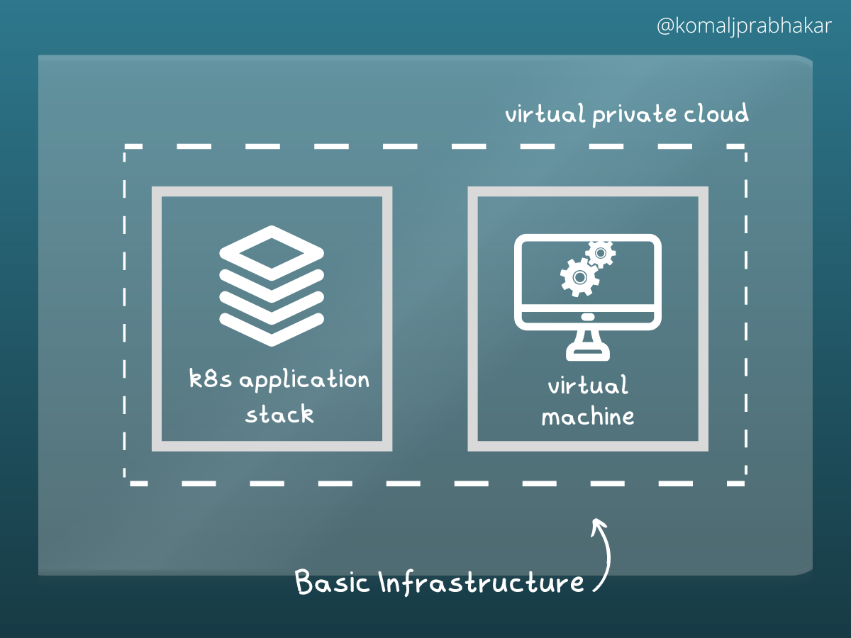 Why Does IaC Matters for Your Business?