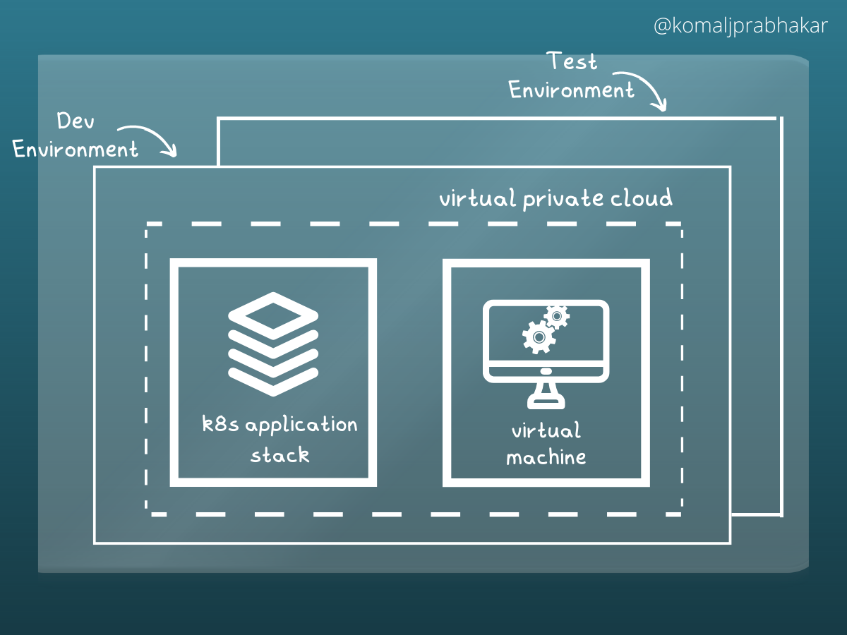 Why Does IaC Matters for Your Business?