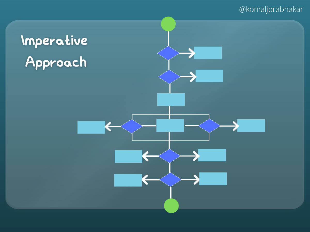 Why Does IaC Matters for Your Business?