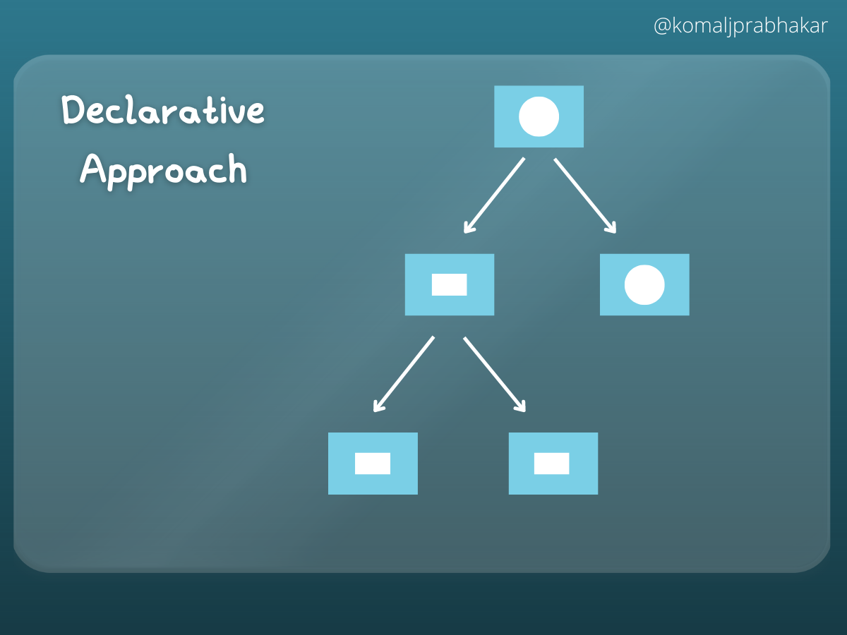 Why Does IaC Matters for Your Business?