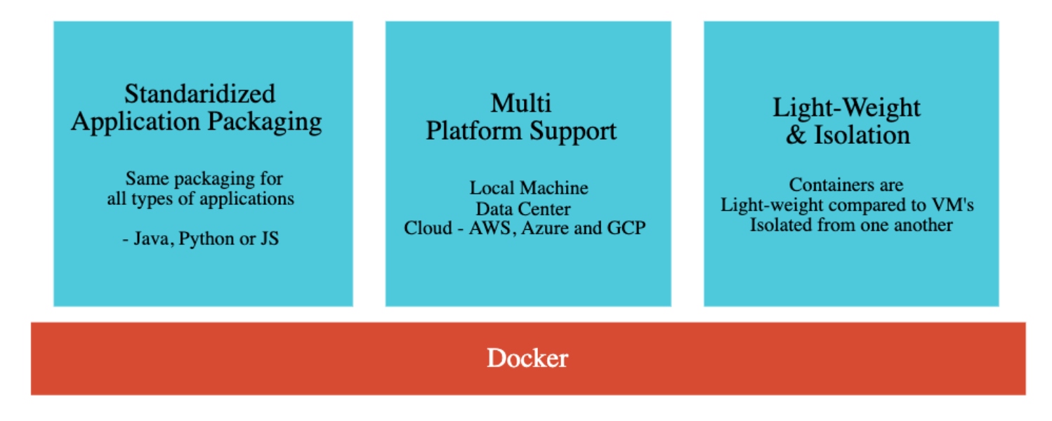 Getting Started With Docker: 5 Easy Steps