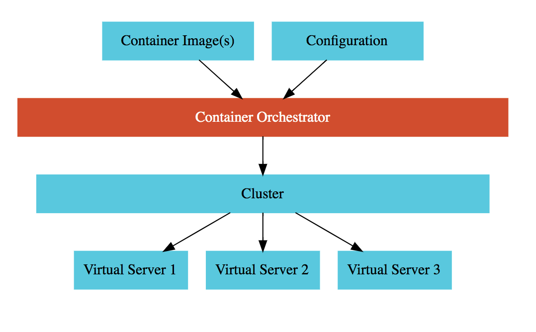 5 Important Kubernetes Concepts Made Easy