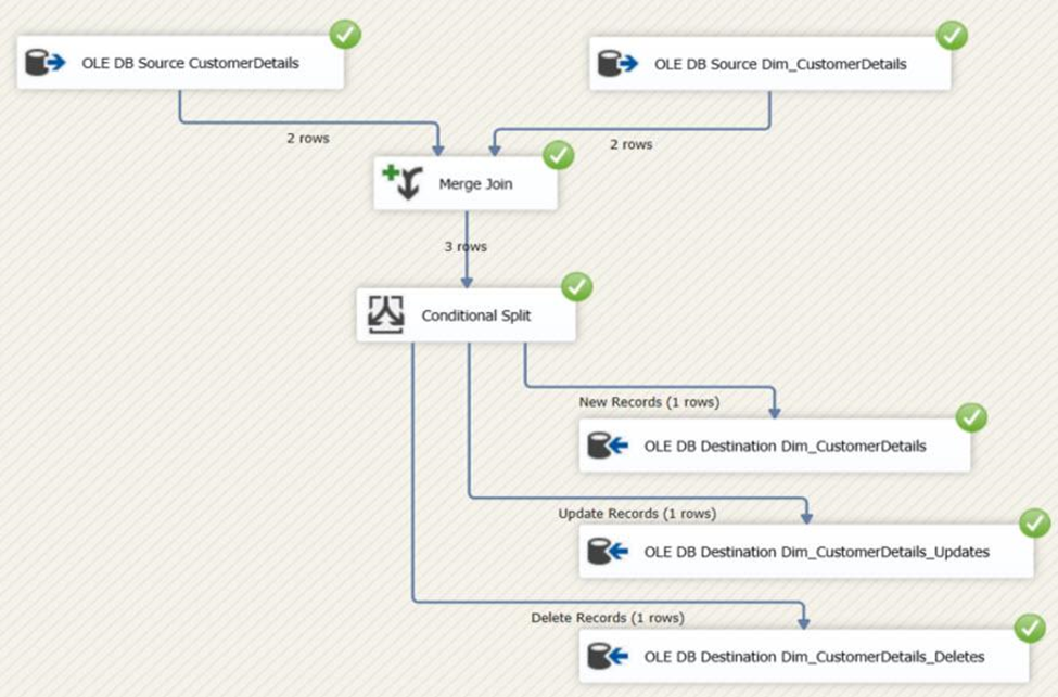 SAP S/4HANA, MS SQL Integration and Hard Deletion