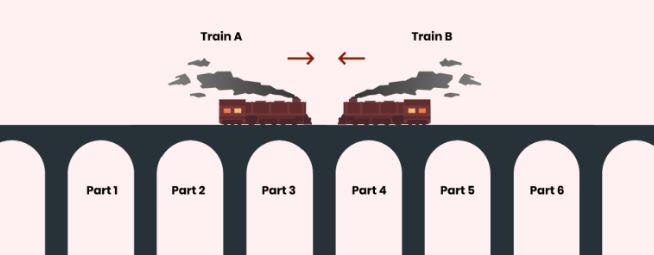 Troubleshooting Deadlock In An Apache Open Source Library